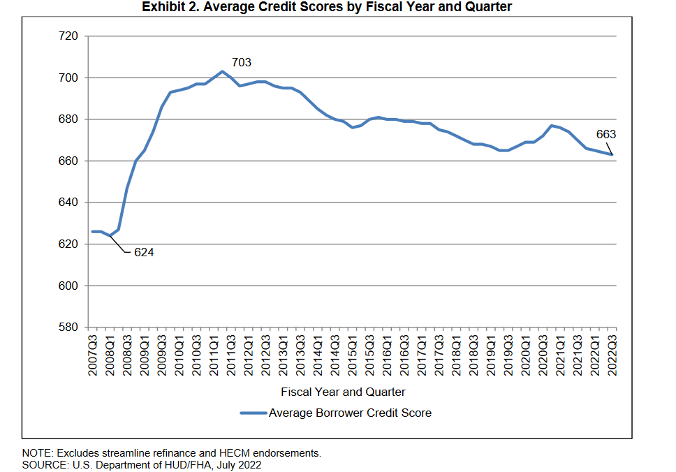 FHA drops fees 1500/year, how will this impact the spring real estate ...