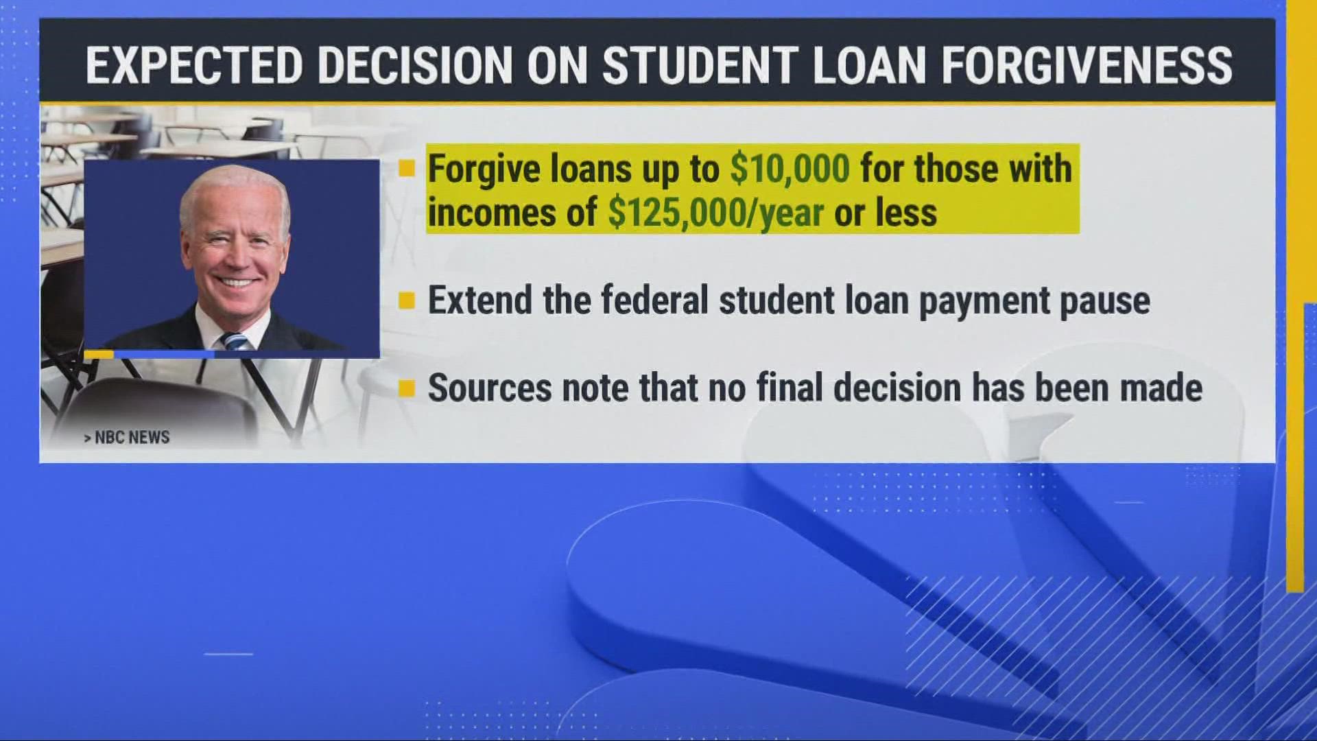 10k Of Student Loans Forgiven What Does This Mean For Real Estate And