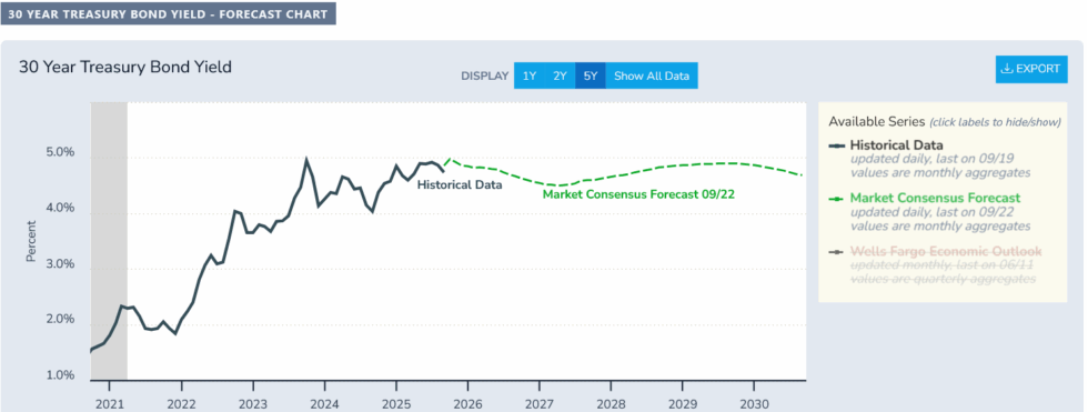 Fed drops rates, why did mortgage rates barely budge - Fairview ...