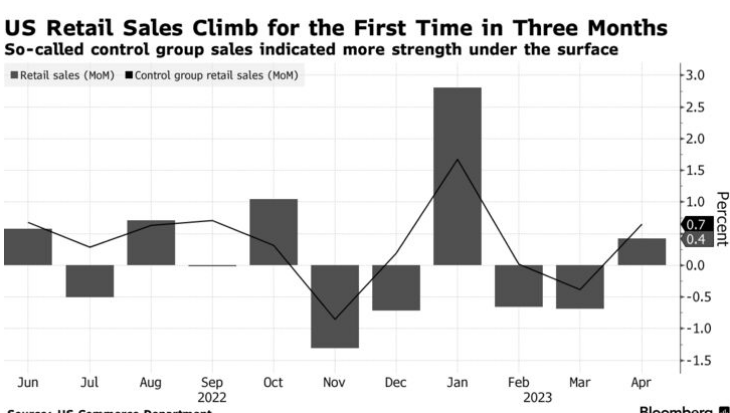 Home Depot slides, house prices stabilize, consumers will keep spending ...