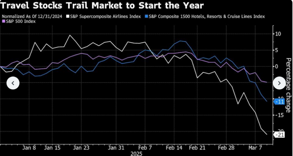 What do Tariffs mean for real estate and interest rates - Fairview ...